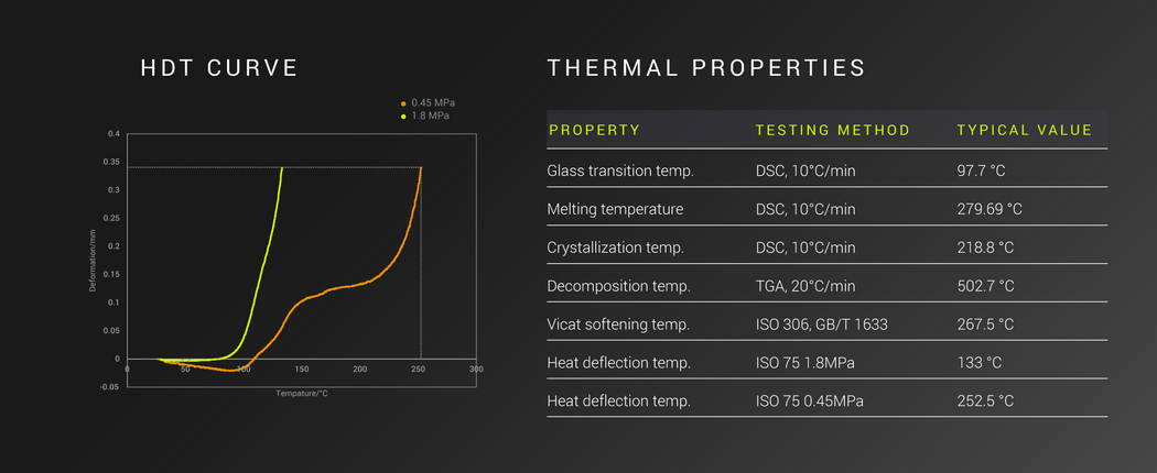 Fiberon™ PPS-CF10 for 3D printer (Warp-Free and High Heat Resistance) – Polymaker CA