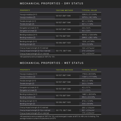 Fiberon™ PA6-GF25 (Formerly PolyMide™ PA6-GF) – Polymaker CA