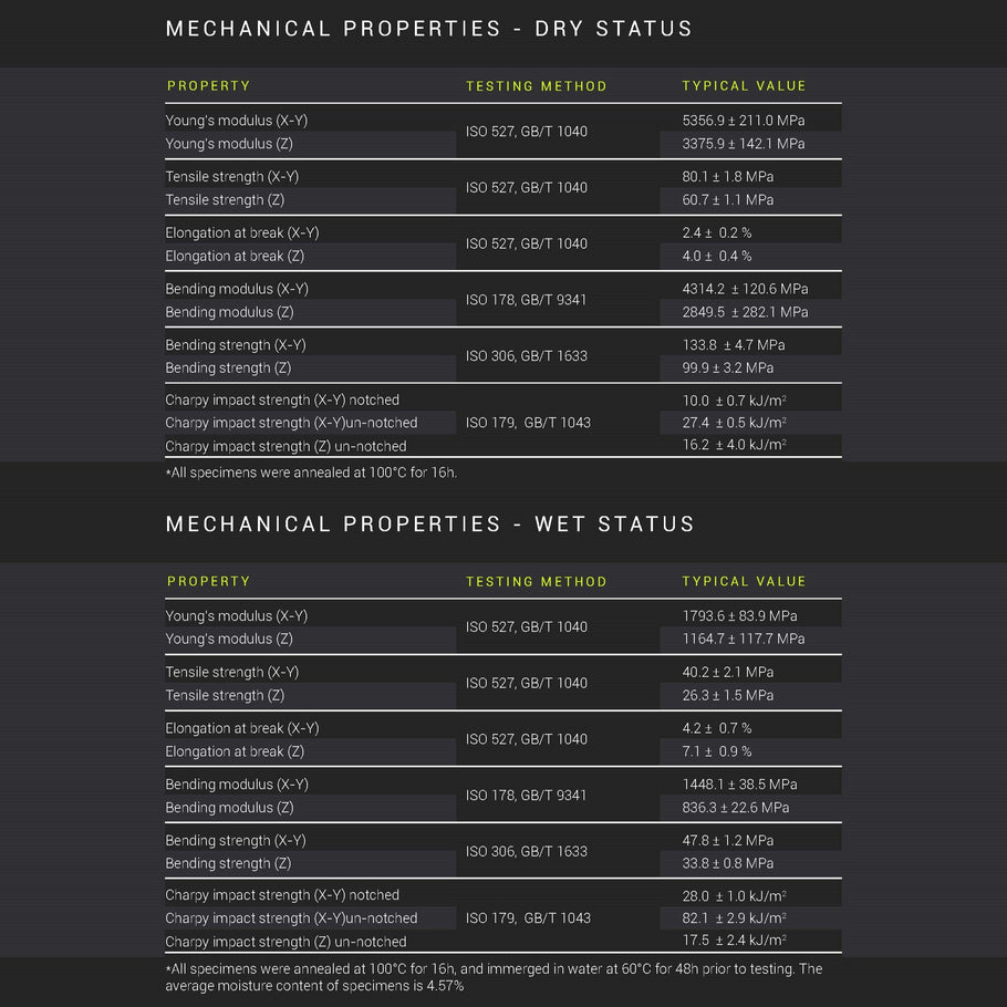 Fiberon™ PA6-GF25 (Formerly PolyMide™ PA6-GF) – Polymaker CA